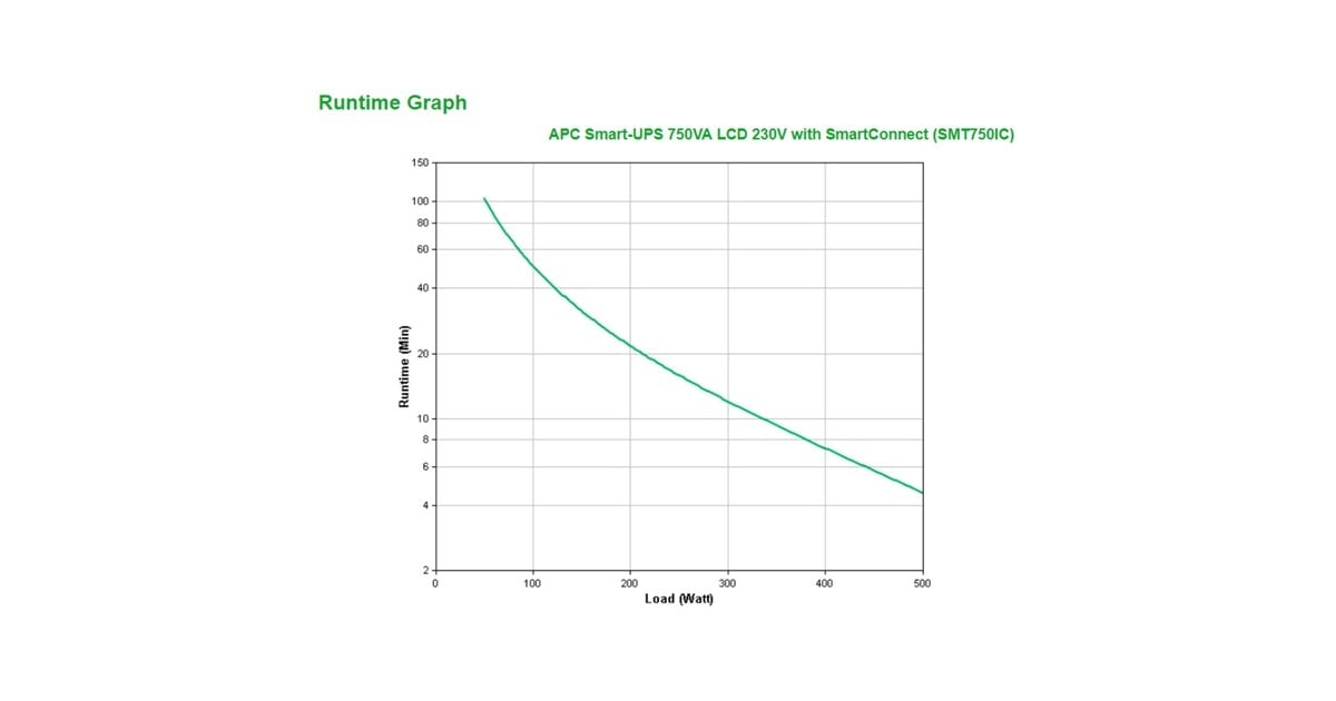 APC Smart-UPS SMT750IC LCD 230V met SmartConnect ups Zwart, 750VA