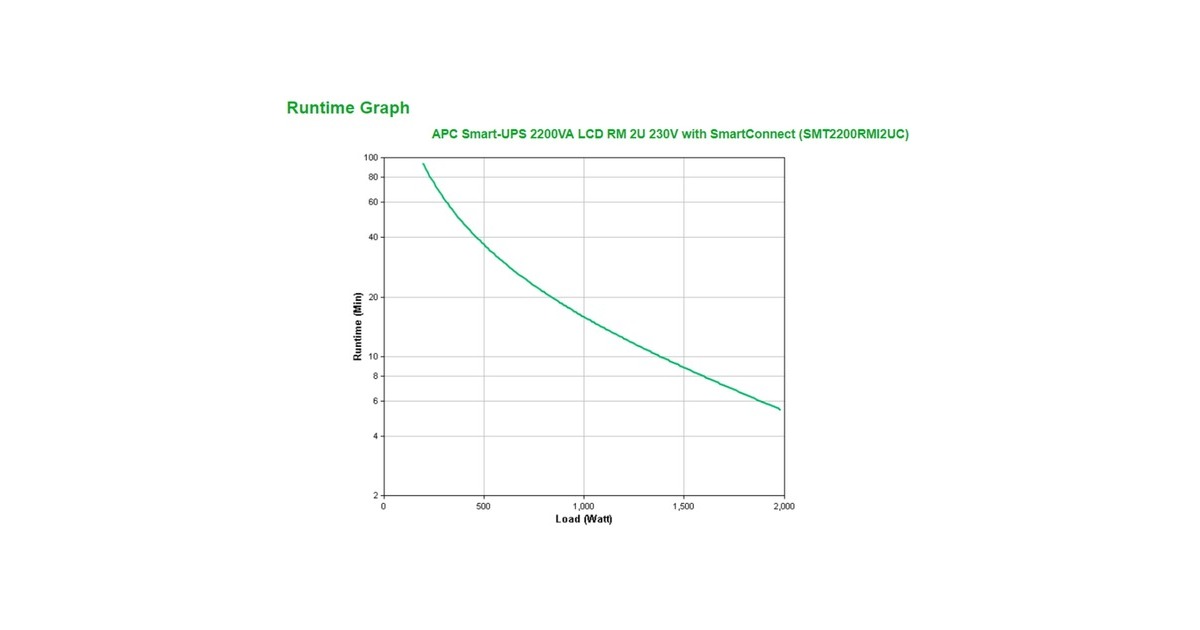 APC Smart-UPS SMT2200RMI2UC LCD RM 2U 230V met SmartConnect ups Zwart ...