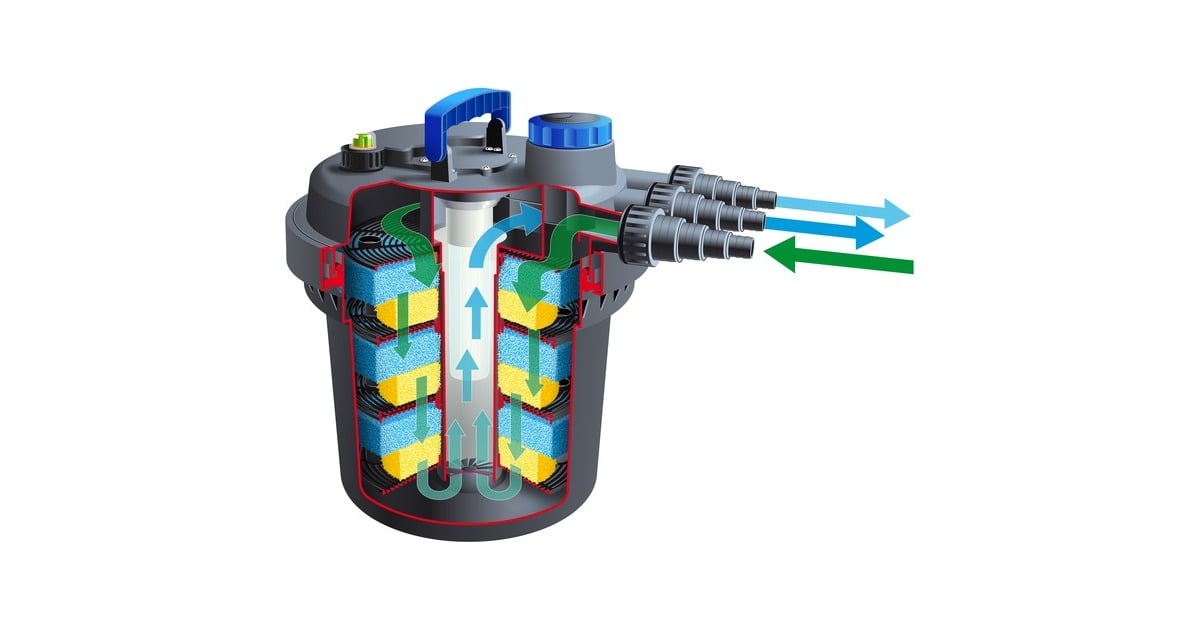 Ubbink BioPressure II-drukfilter 10000 waterfilter Zwart, Incl. UVC 11W