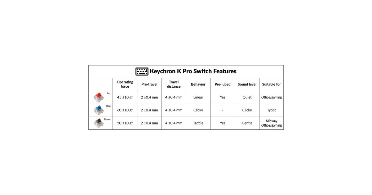 Keychron K Pro Blue Switch-Set keyboard switches Blauw/transparant, 110 ...
