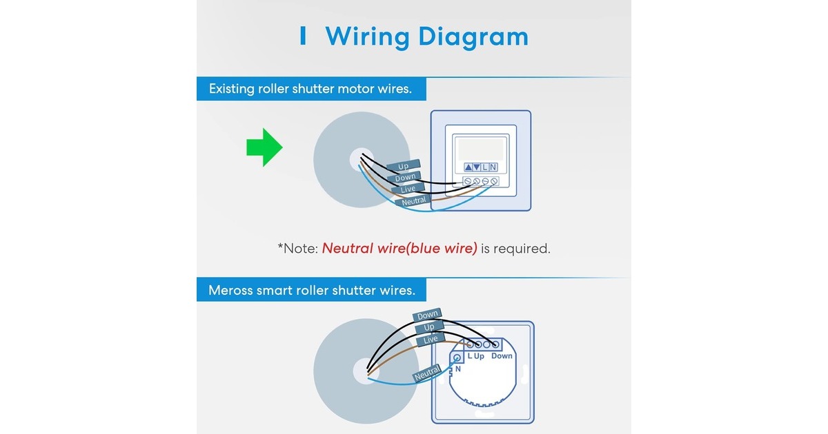 Meross MRS100 Smart Wi-Fi Roller Shutter Timer schakelaar Wit