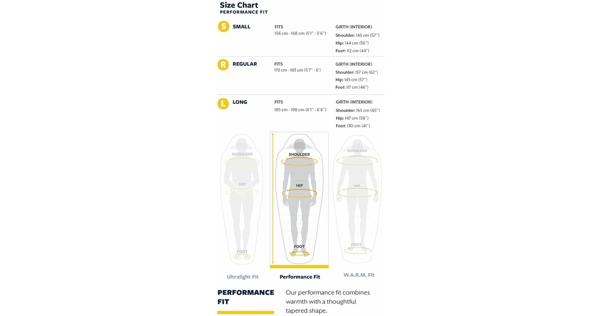 Therm-a-Rest Parsec 32F/0C Small slaapzak