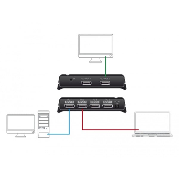 DeLOCK DisplayPort Switch 2x 2 Displayport in naar 1x 2 DisplayPort out ...